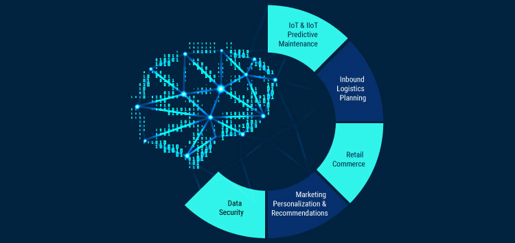Smart implementation of Machine learning to solve real-world problems Smart implementation of Machine learning to solve real-world problems