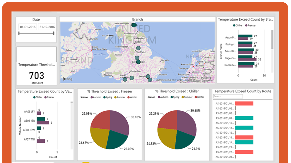 Power Bi Logistics Dashboard IMAGESEE