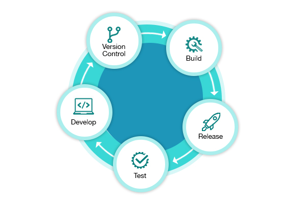 DevOps Consulting Services | DevOps Implementations for Enterprises