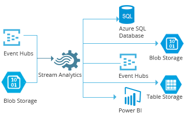 Azure IoT Suite | Enterprise IoT Solutions for Industrial Automation